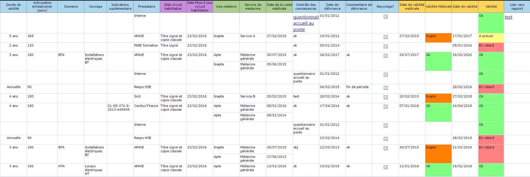 Logiciel de gestion des formations et des habilitations