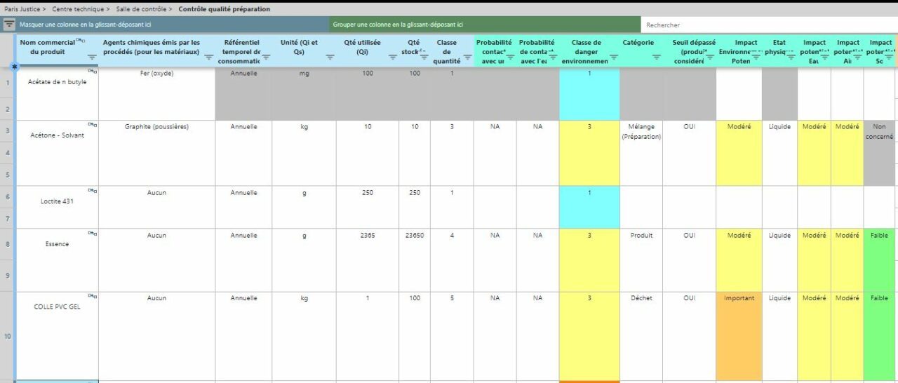 Comment être conforme à la démarche risque chimique INRS