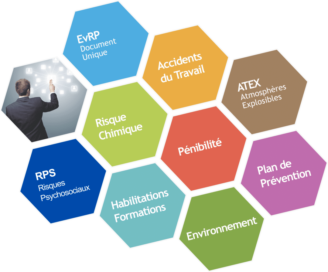 Guider à travers les risques et centraliser les données SST