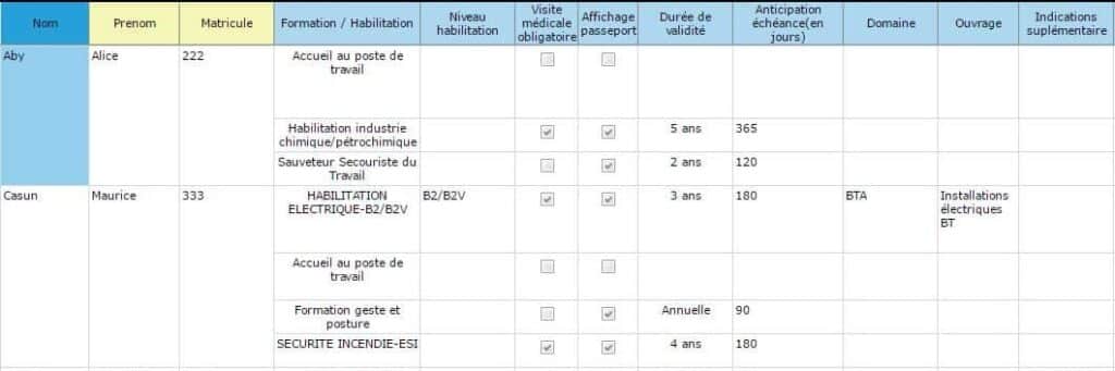 Le logiciel pour gérer les formations et les habilitations