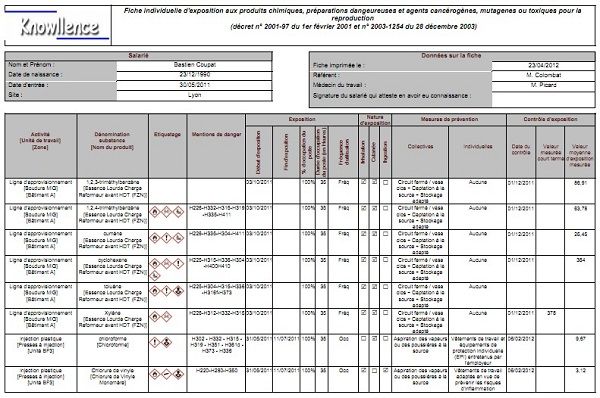 INRS ND 2233: Un logiciel risque chimique pour être conforme