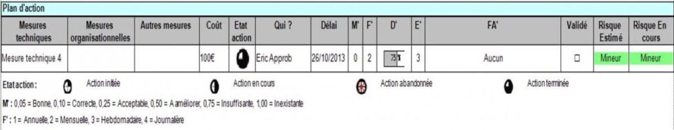 Plan d'action de traitement des risques EvRP, exemple