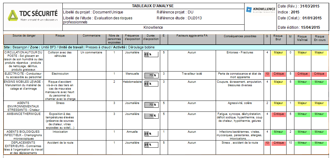 tableau-analyse-document-unique-risques-professionnels tableau-analyse-document-unique-risques-professionnels